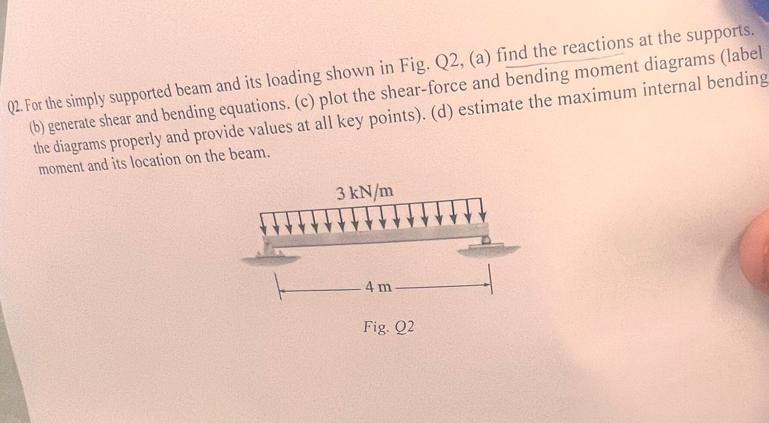 Solved Q2. ﻿For the simply supported beam and its loading | Chegg.com