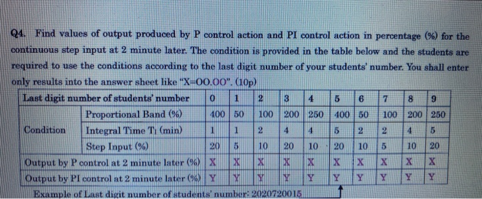 8 Q4. Find values of output produced by P control | Chegg.com