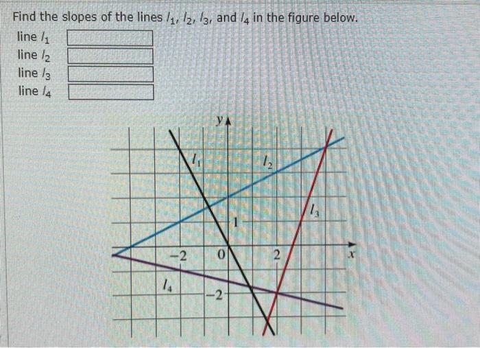 Solved Find the slopes of the lines I1,I2,I3, and I4 in the | Chegg.com