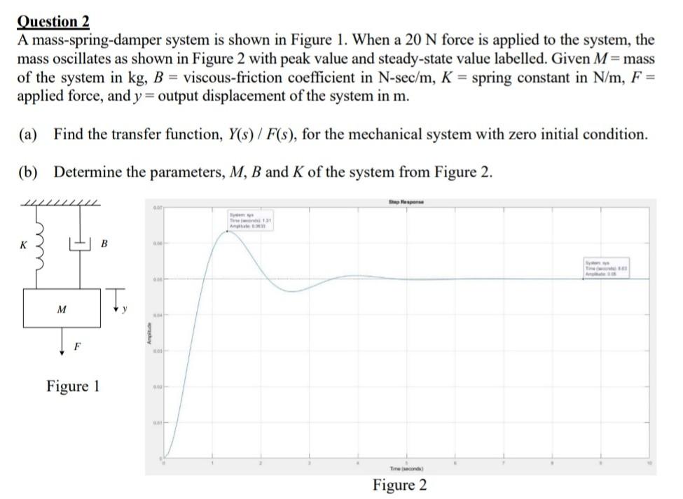 Solved Question 2 A mass-spring-damper system is shown in | Chegg.com
