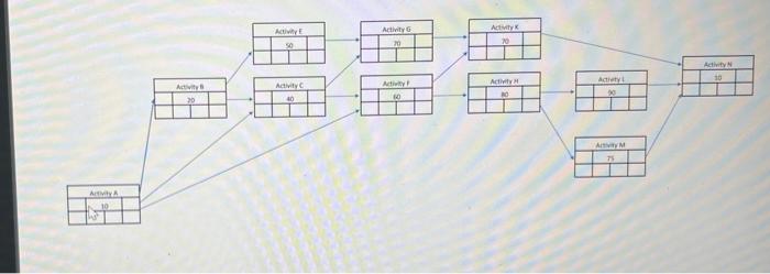 Solved AYE Activity Activity 70 Activity 10 actity Activity | Chegg.com