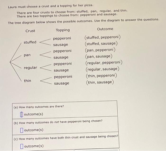 Solved Laura must choose a crust and a topping for her | Chegg.com