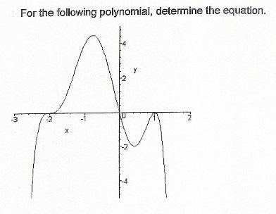 Solved For the following polynomial, determine the equation. | Chegg.com