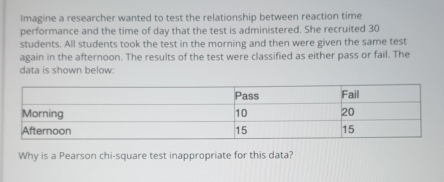 Solved Imagine a researcher wanted to test the relationship | Chegg.com