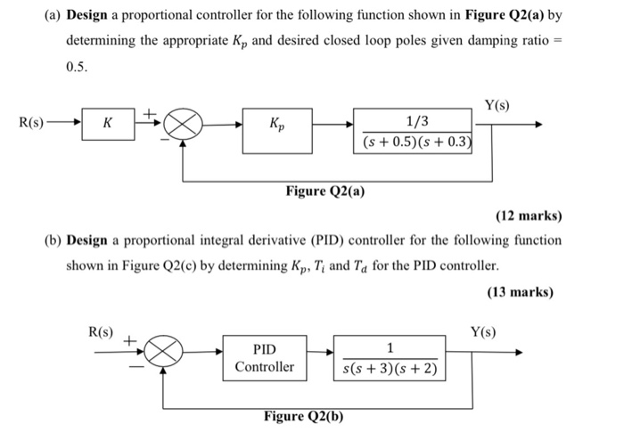 (a) Design a proportional controller for the | Chegg.com