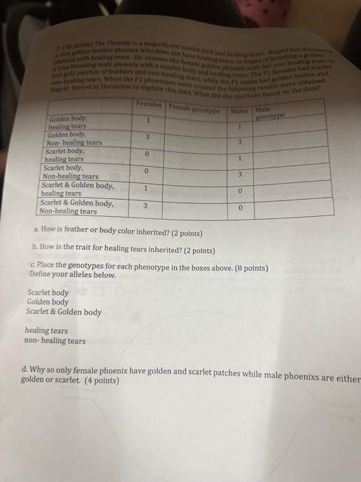 Solved distal a. How is feather or body color inherited? ( 2 | Chegg.com