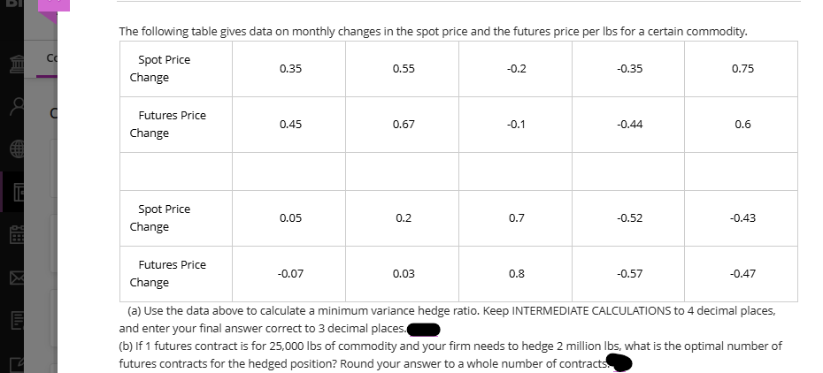 Solved The following table gives data on monthly changes in | Chegg.com