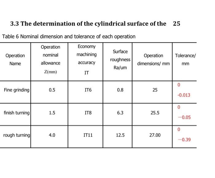 Chapter 3 Determination of Machining Allowances, | Chegg.com
