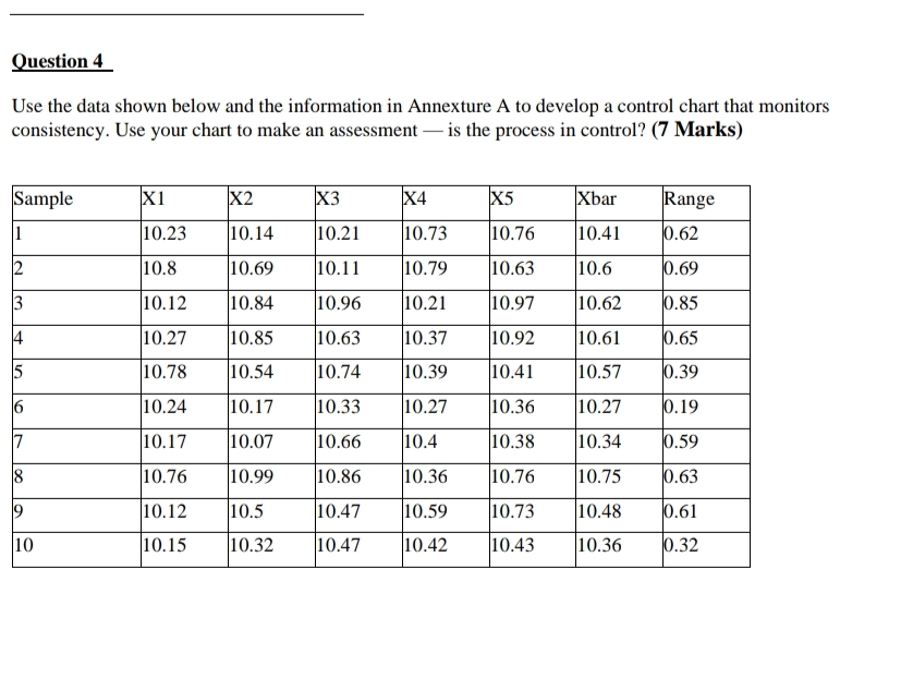 Solved Question 4Use the data shown below and the | Chegg.com
