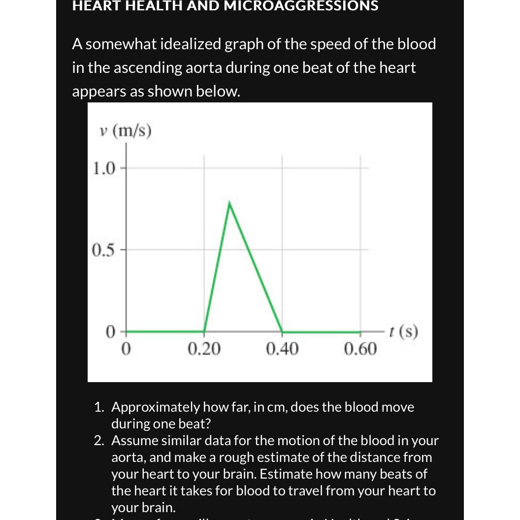 Solved HEART HEALTH AND MICROAGGRESSIONSA somewhat idealized | Chegg.com