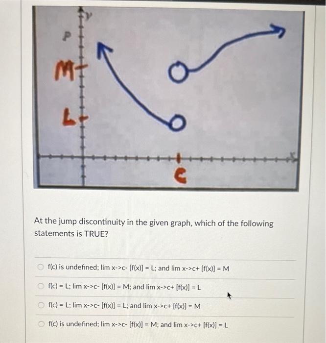 Solved At the jump discontinuity in the given graph, which | Chegg.com