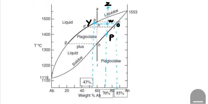 Solved Lab 8: Phase diagrams in igneous rocks Lever rule, | Chegg.com