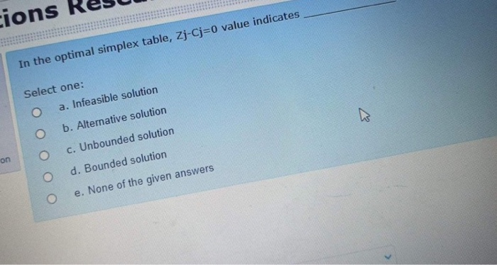 Solved Cions In The Optimal Simplex Table Zj Cj0 Value