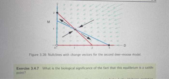 Solved 2 M -D 2 Figure 3.28: Nullclines with change vectors | Chegg.com