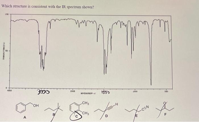 Solved Which structure is consistent with the IR spectrum | Chegg.com