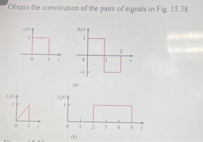 Solved Obtain the convolution of the pairs of signals in | Chegg.com