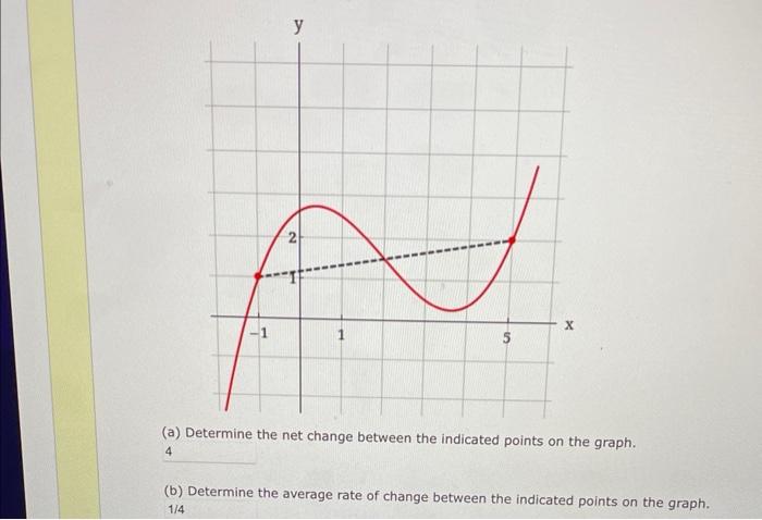Solved (a) Determine the net change between the indicated | Chegg.com