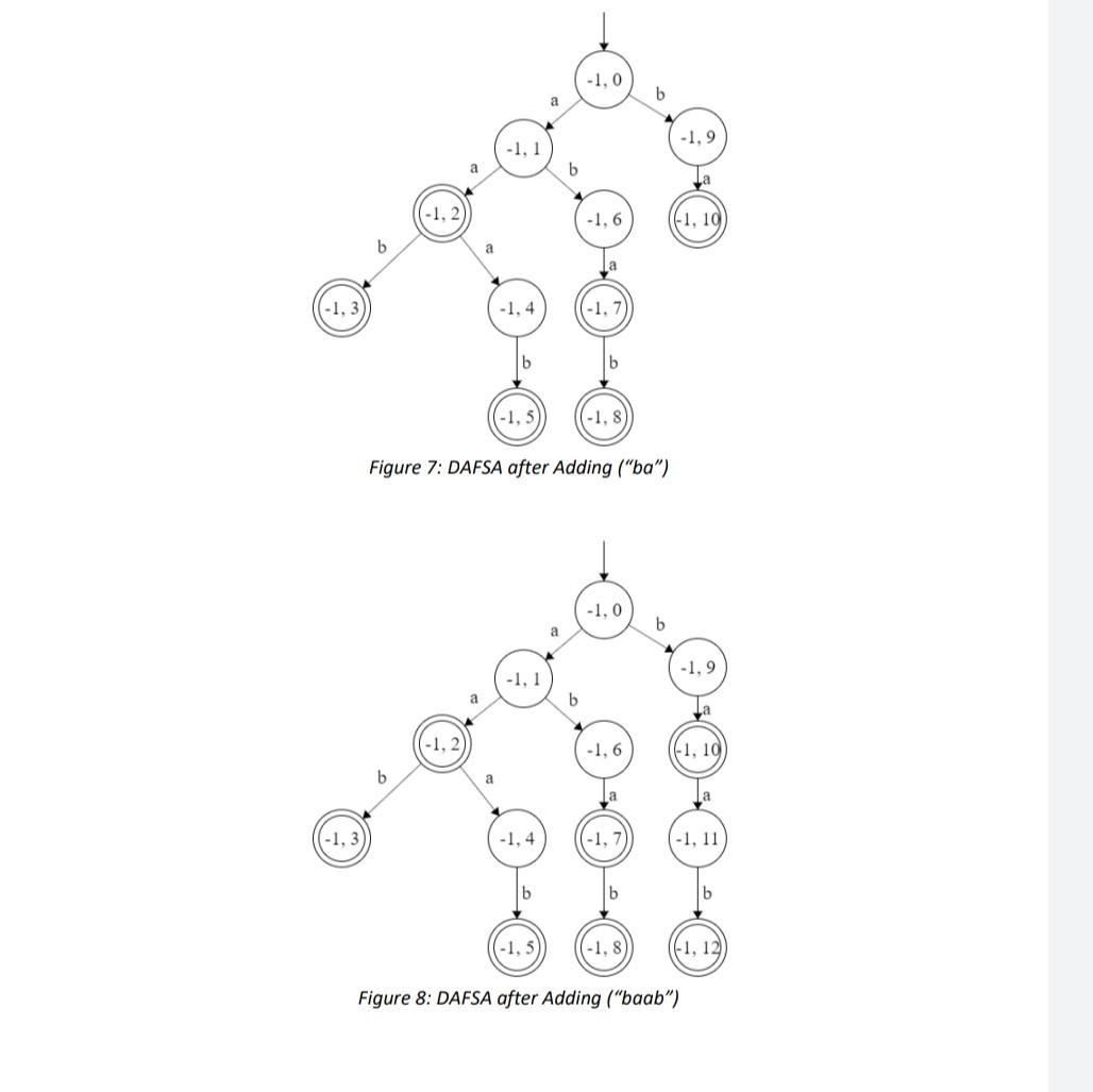Solved Exercise 2: Deterministic Acyclic Finite State | Chegg.com