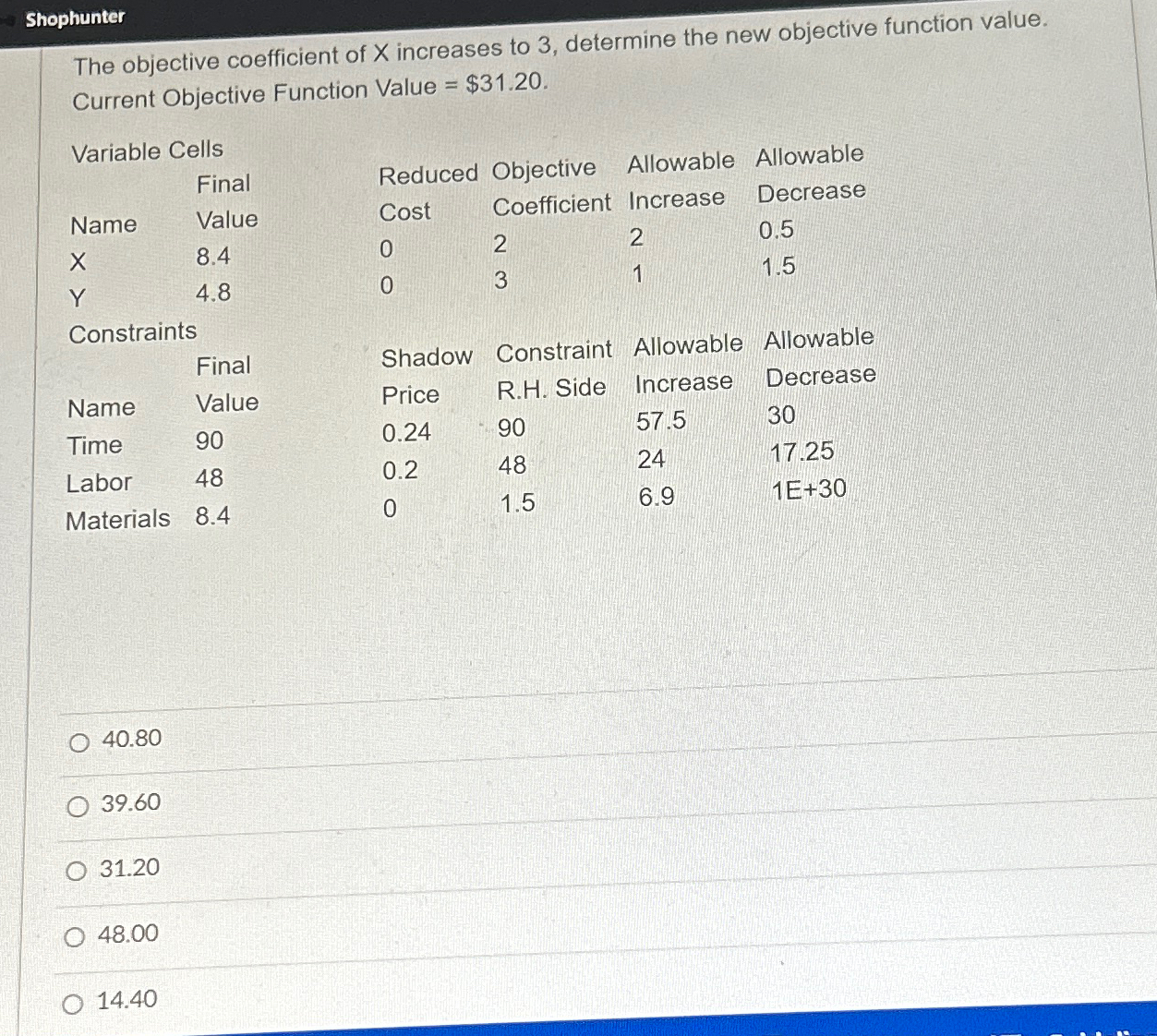 Solved The Objective Coefficient Of X ﻿increases To 3