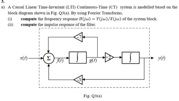 Solved a) A Causal Linear Time-Invariant (LTI) | Chegg.com