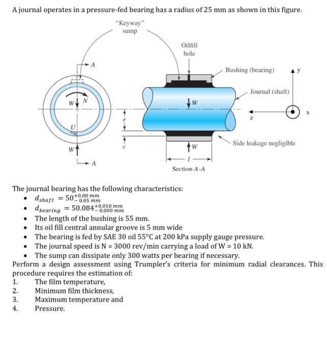 Solved A journal operates in a pressure-fed bearing has a | Chegg.com