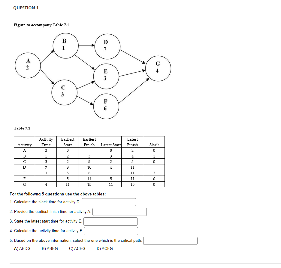 Solved QUESTION 1Figure to accompanv Table 7.1Table 7.1For | Chegg.com