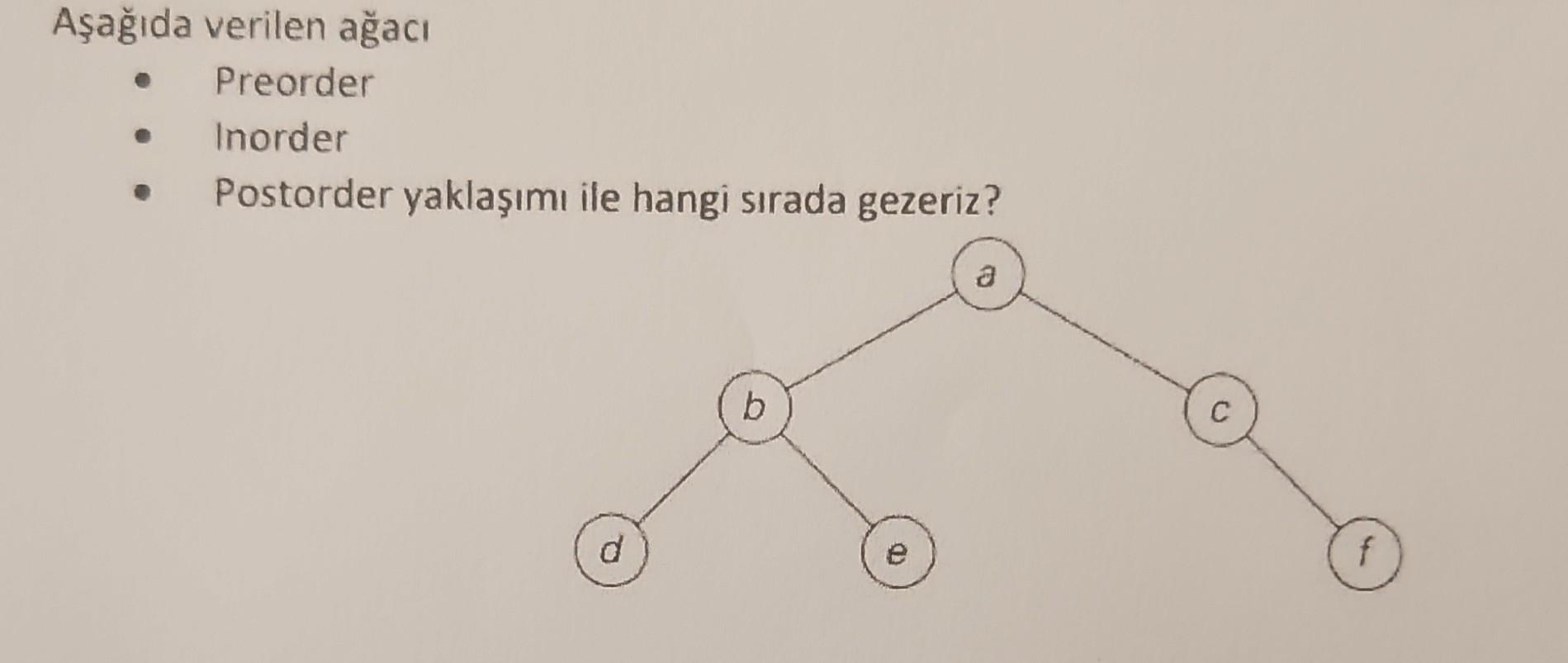 Solved Aşağıda verilen ağacı - Preorder - Inorder - | Chegg.com