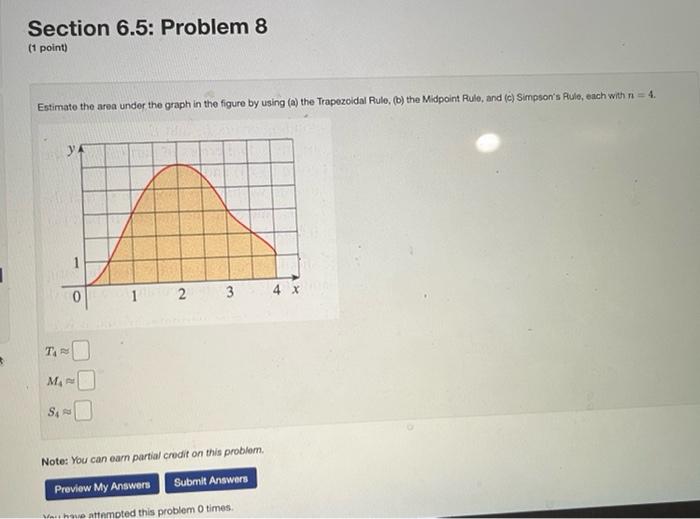 Solved Estimate the area under the graph in the figure by | Chegg.com