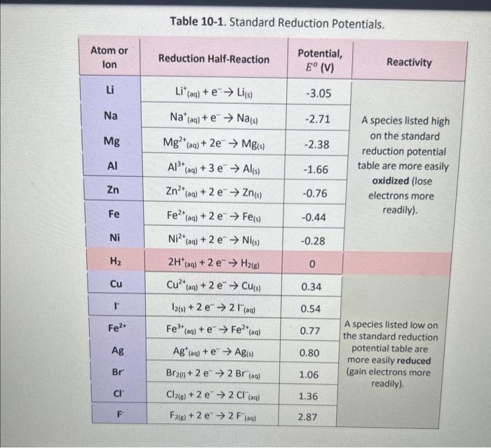 Solved 1. Activity Calculations. For each of the following | Chegg.com