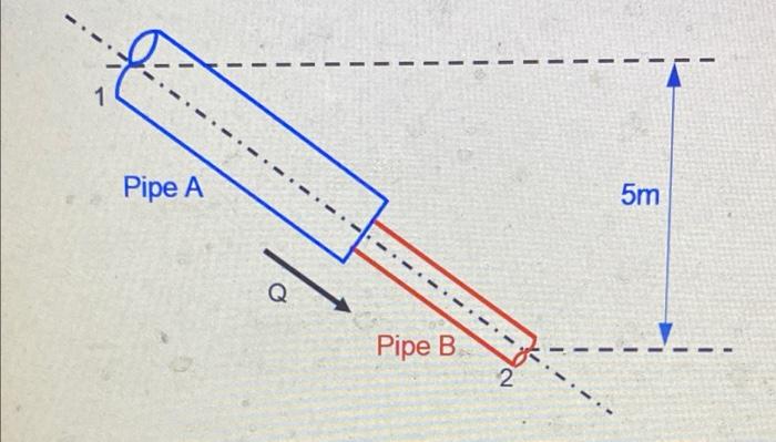 Solved A pipe system with two circular pipes is shown in the | Chegg.com