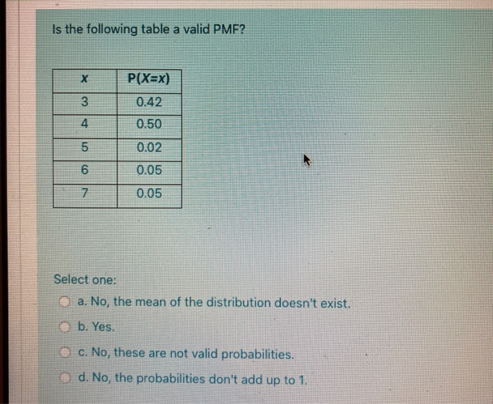 Solved Is the following table a valid Probability Mass | Chegg.com