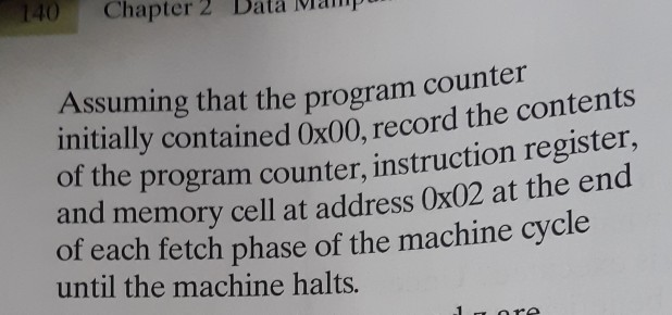 5. Suppose the memory cells at addresses Ox00 through | Chegg.com