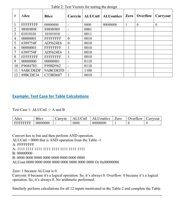 Solved Table 2: Test Vectors for testing the design | Chegg.com