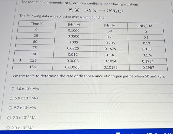 Solved The formation of ammonia (NH3) occurs according to | Chegg.com