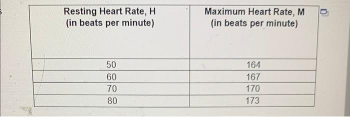 Solved A person who is exercising should not exceed his or | Chegg.com