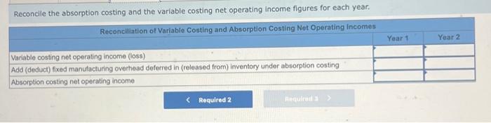 Solved What is the variable costing net operating income in | Chegg.com