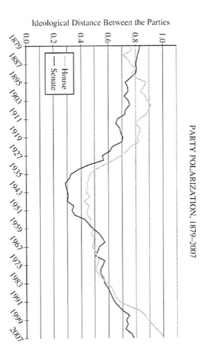 Respond to all parts of the question:(a) Define party | Chegg.com