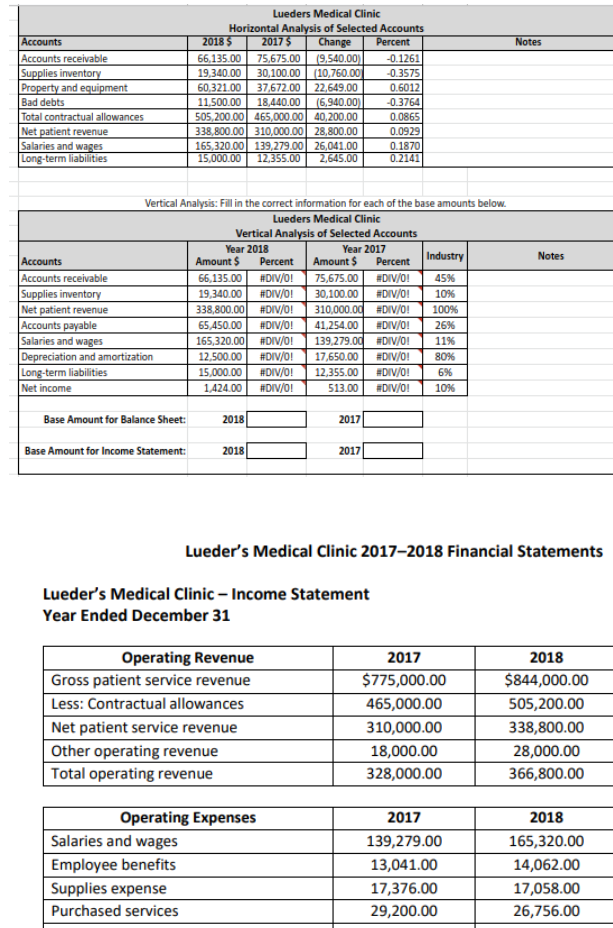 Solved Lueder's Medical Clinic 2017-2018 Financial Statement | Chegg.com