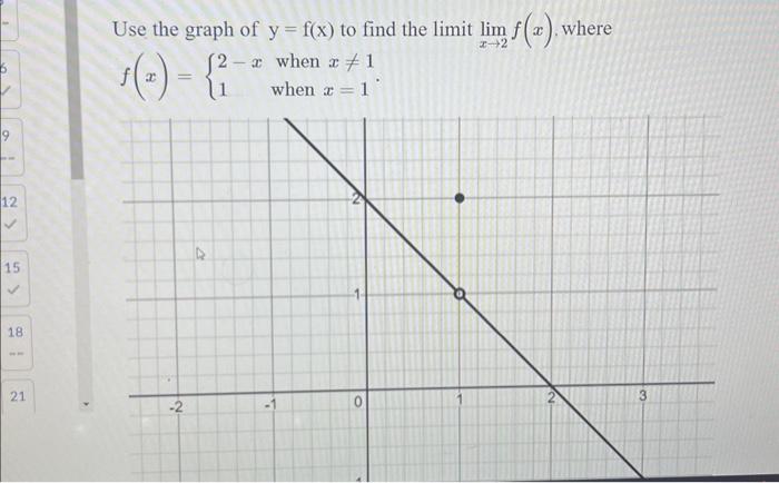 Solved Use the graph of y=f(x) to find the limit limx→2f(x), | Chegg.com