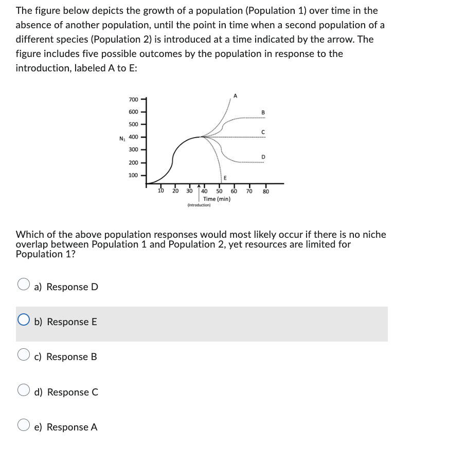 Solved The figure below depicts the growth of a population | Chegg.com