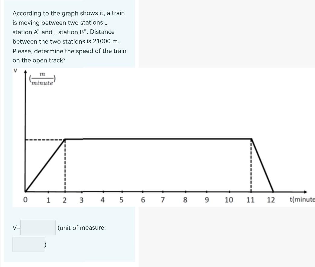 Solved According to the graph shows it, a train is moving | Chegg.com