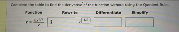 Solved Complete the table to find the derivative of the | Chegg.com