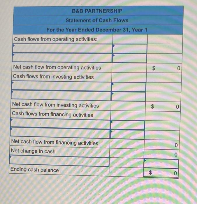 Solved Faith Busby and Jeremy Beatty started the B&B | Chegg.com