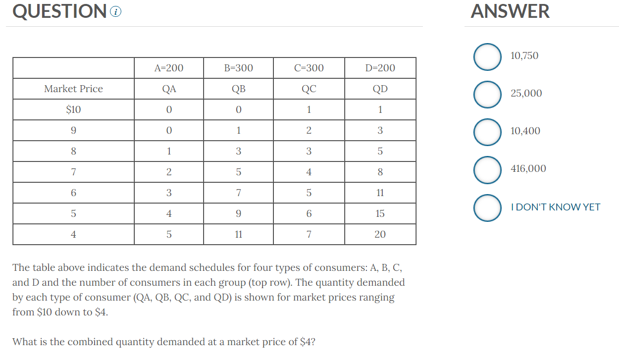Solved Question Ianswer Table A 200 B 300 C 300 D 200 Chegg
