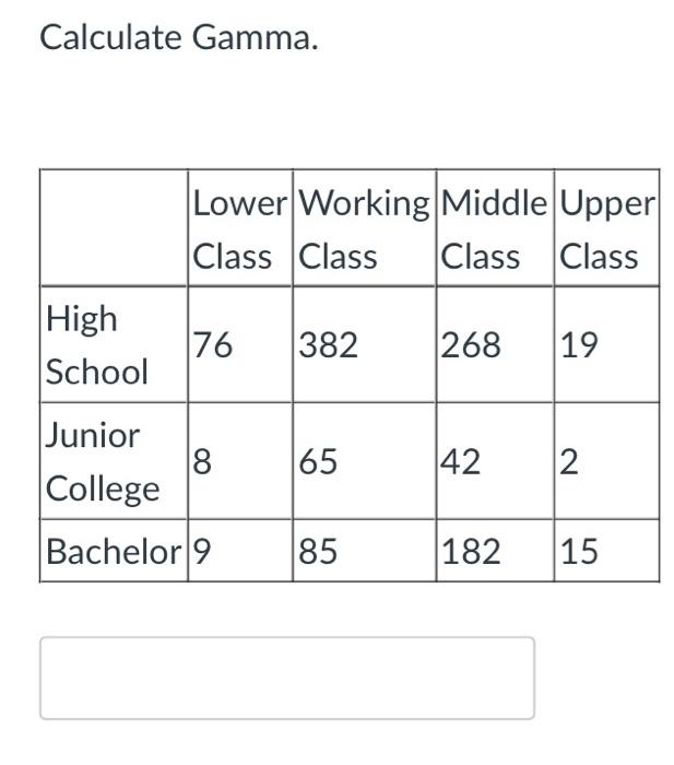 Solved Calculate Gamma. High School Lower Working Middle | Chegg.com