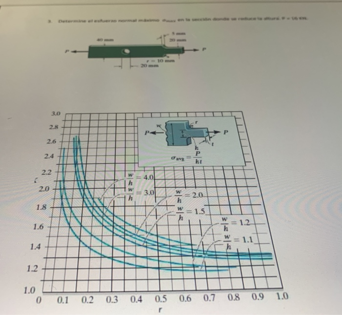Solved determine the maximum normal stress (sigma max) in | Chegg.com