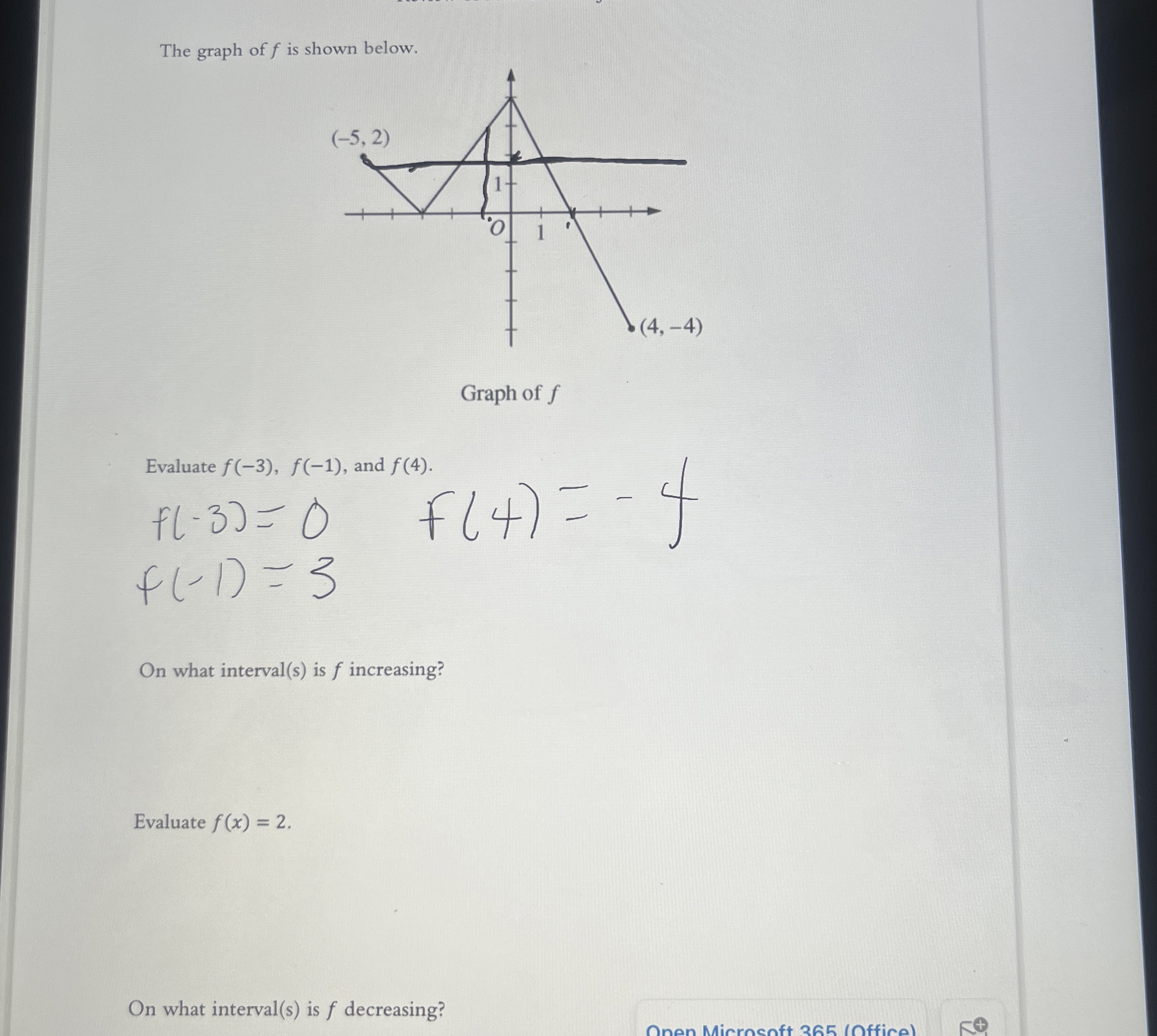 Solved The graph of f ﻿is shown below.Graph of fEvaluate | Chegg.com