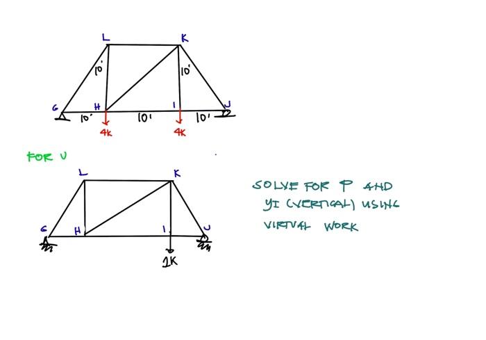Solved Using Method of Virtual Work/ Unit Load, Solve for P | Chegg.com