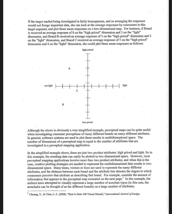 Solved 1 of 8 Perceptual Maps The construction of a | Chegg.com