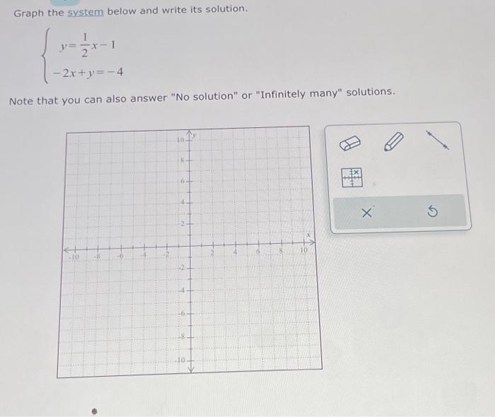 Solved Graph the system below and write its solution. -1/2x- | Chegg.com